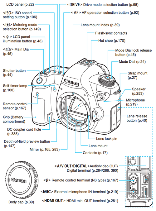 Canon 6D Gear Guide - Help Wiki