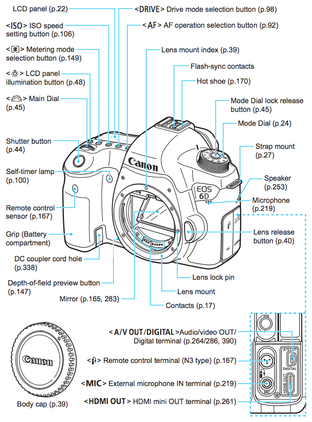 Canon Eos Camera Diagram At Indiana Seery Blog Canon Eos Camera Diagram At Indiana Seery Blog