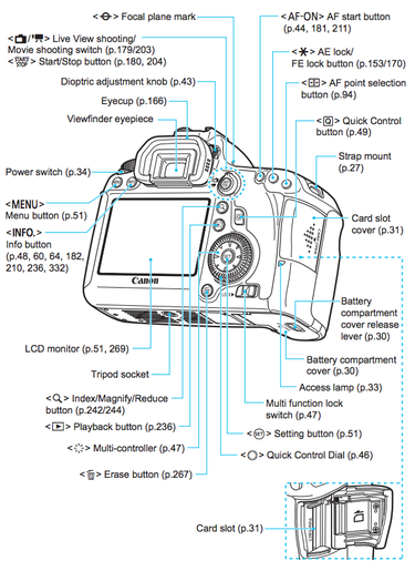 Canon 6D Gear Guide - Help Wiki