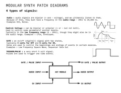 Modular Synth Patch Guidelines - Help Wiki