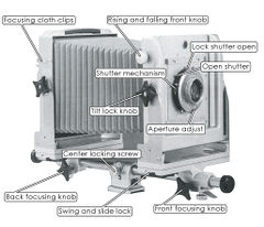 Large Format (4x5) Camera Gear Guide - Help Wiki