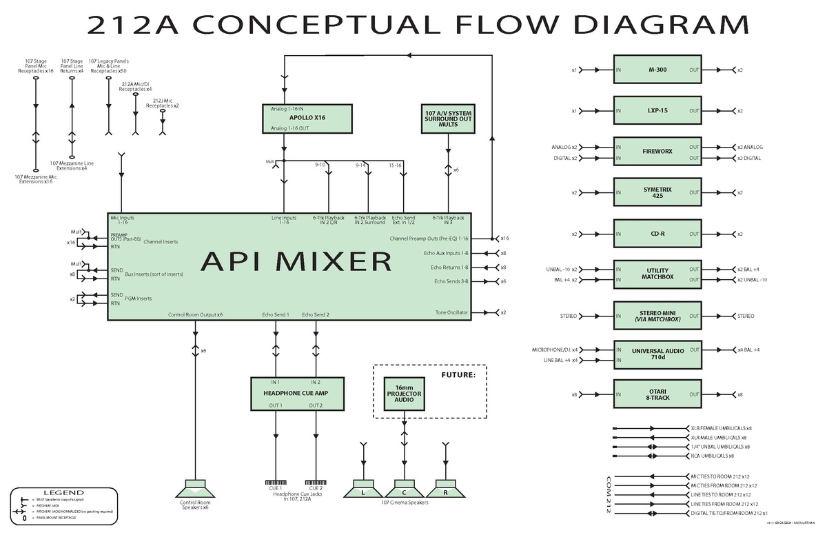 File:212A Simple Flow Diagram V4.1 Fall 2024.pdf - Help Wiki