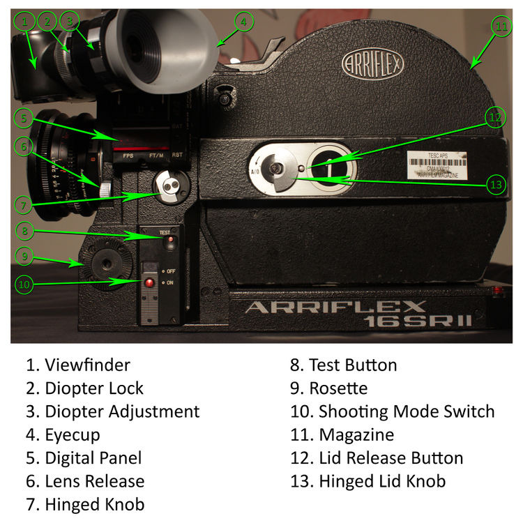 APS Arriflex 16SR2 Operating Guide - Help Wiki