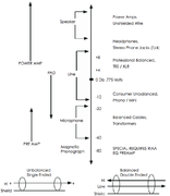 Microphone Basics - Help Wiki