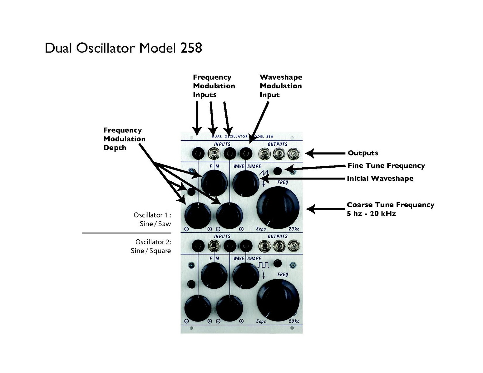 File:Buchla 258 Dual Osc.pdf - Help Wiki
