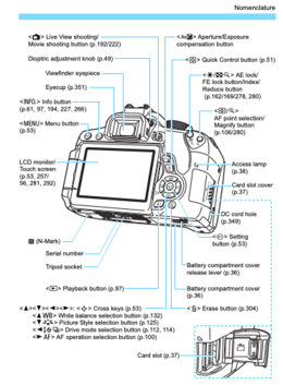 Canon Rebel T5i/T6i/T7i Gear Guide - Help Wiki